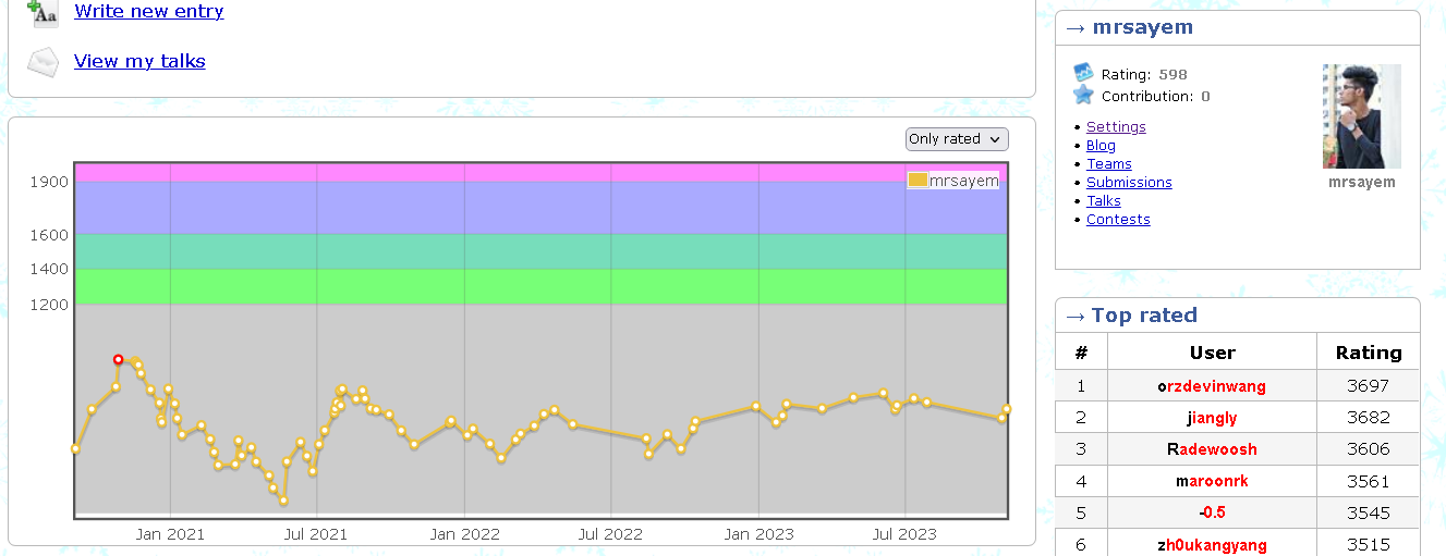 Arafat Hossain Sayem- Software Engineer
